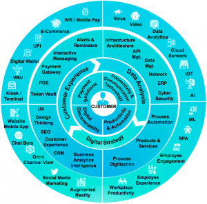 Services – Asvi Digitech